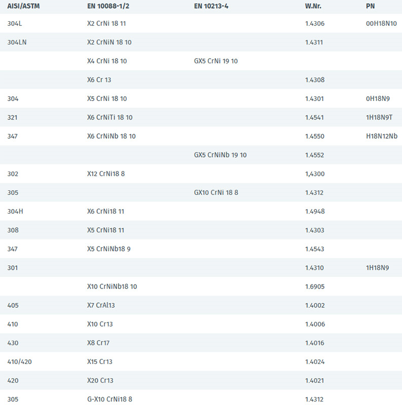 ELEKTRODE ZA VARJENJE INOX 308L 2,5/300 1,4kg METALWELD | Topdom